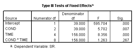 Image9 Repeated Measures