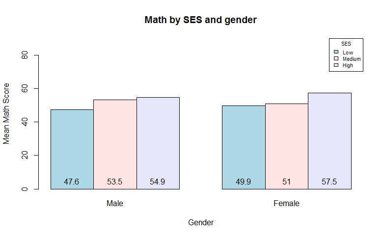 How can I add features or dimensions to my bar plot? | R FAQ