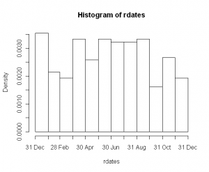 How does R handle date values? | R FAQ