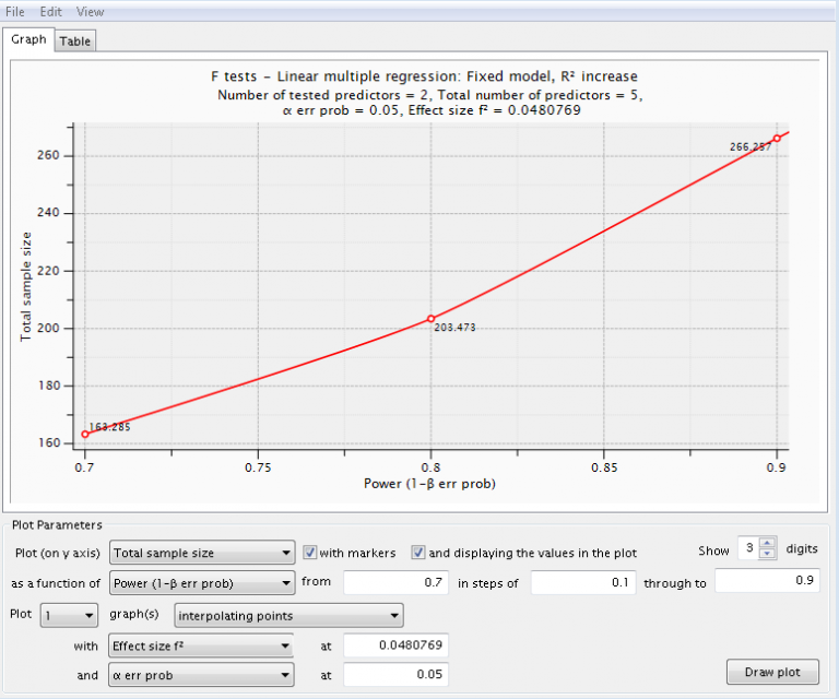Multiple Regression Power Analysis | G*Power Data Analysis Examples