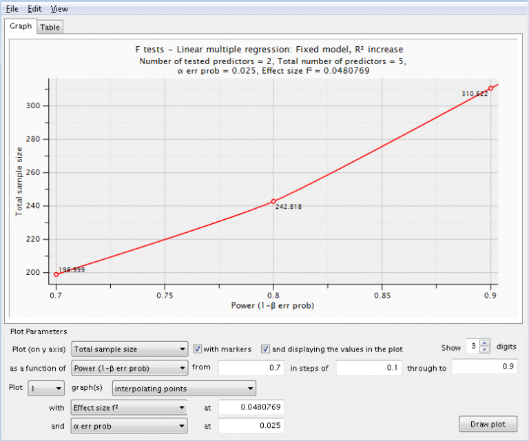 Multiple Regression Power Analysis | G*Power Data Analysis Examples