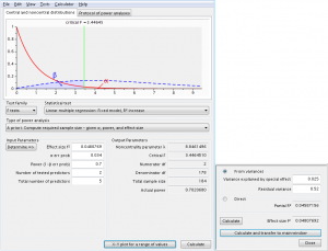 Multiple Regression Power Analysis | G*Power Data Analysis Examples