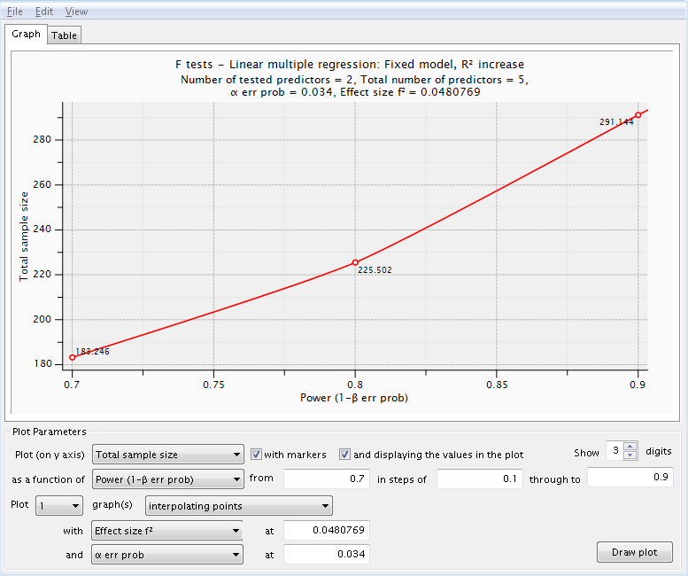 Multiple Regression Power Analysis | G*Power Data Analysis Examples