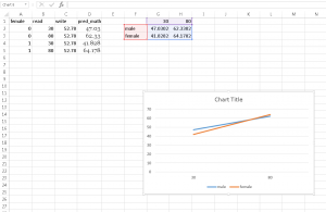 How do I make graphs of simple slopes in Excel?