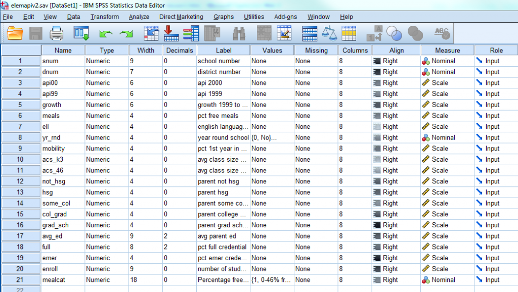 Introduction to Regression with SPSS Lesson 1: Introduction to ...