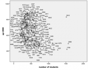 Introduction to Regression with SPSS Lesson 2: SPSS Regression Diagnostics