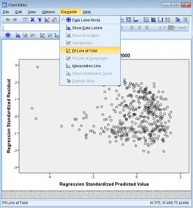 Introduction to Regression with SPSS Lesson 2: SPSS Regression Diagnostics