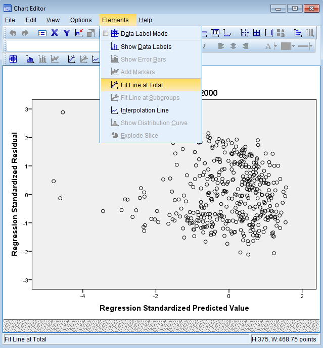 Introduction to Regression with SPSS Lesson 2: SPSS Regression Diagnostics