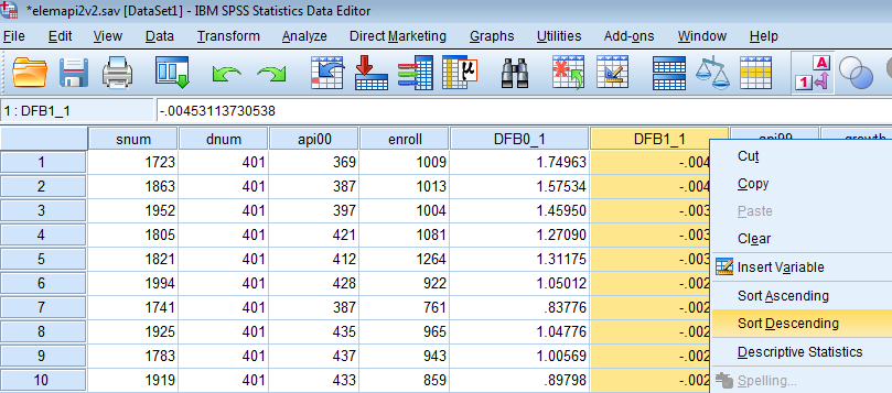 Introduction to Regression with SPSS Lesson 2: SPSS Regression Diagnostics