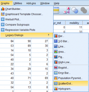 Introduction to Regression with SPSS Lesson 3: SPSS Regression with Categorical Predictors