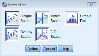 Introduction to Regression with SPSS Lesson 3: SPSS Regression with Categorical Predictors