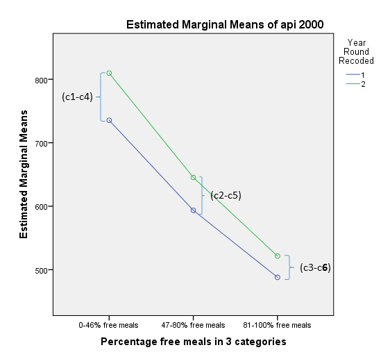 Introduction To Regression With Spss Lesson 3 Spss Regression With