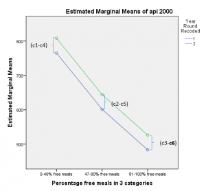 Introduction to Regression with SPSS Lesson 3: SPSS Regression with Categorical Predictors
