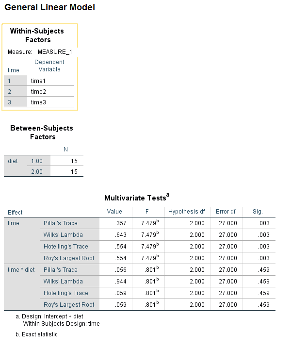 SPSS Mixed Command