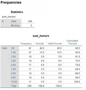 SPSS Mixed Command