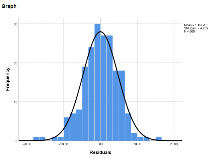 SPSS Mixed Command