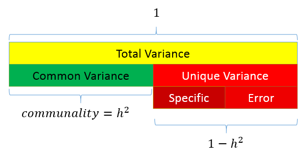 A Practical Introduction to Factor Analysis: Exploratory Factor Analysis