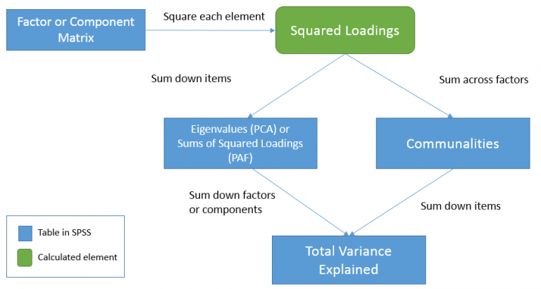 A Practical Introduction to Factor Analysis: Exploratory Factor Analysis