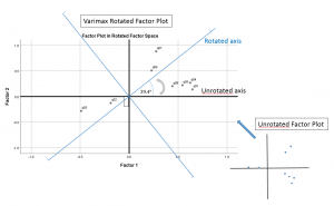 A Practical Introduction to Factor Analysis: Exploratory Factor Analysis
