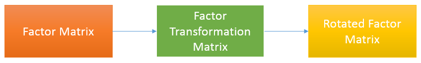 A Practical Introduction to Factor Analysis: Exploratory Factor Analysis