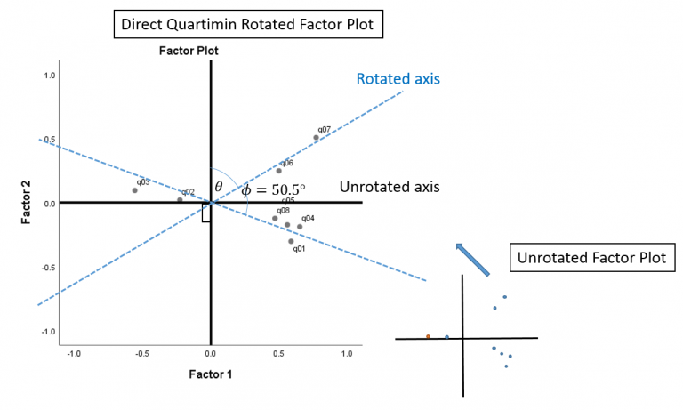 A Practical Introduction to Factor Analysis: Exploratory Factor Analysis