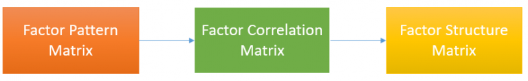 A Practical Introduction to Factor Analysis: Exploratory Factor Analysis