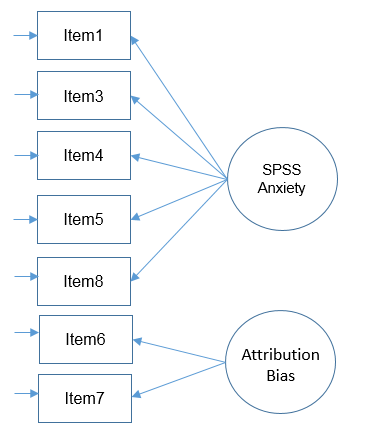 A Practical Introduction to Factor Analysis: Confirmatory Factor Analysis