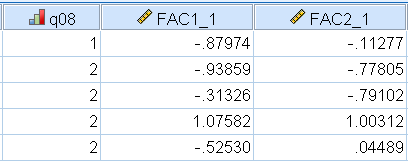 A Practical Introduction to Factor Analysis: Exploratory Factor Analysis
