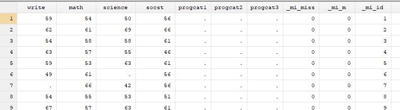 Multiple Imputation in Stata