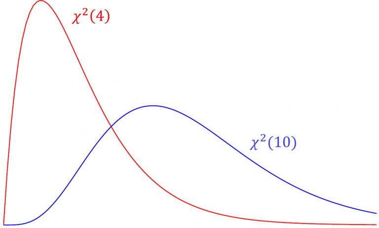Introduction to Structural Equation Modeling (SEM) in R with lavaan