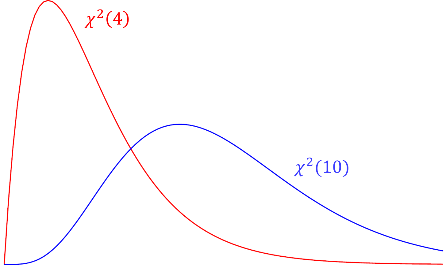 Introduction to Structural Equation Modeling (SEM) in R with lavaan
