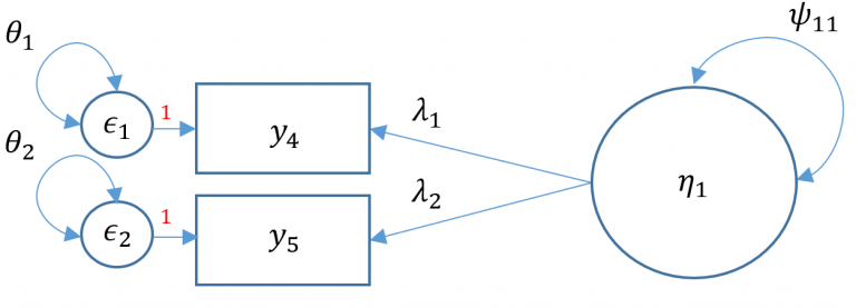 Confirmatory Factor Analysis (CFA) in R with lavaan