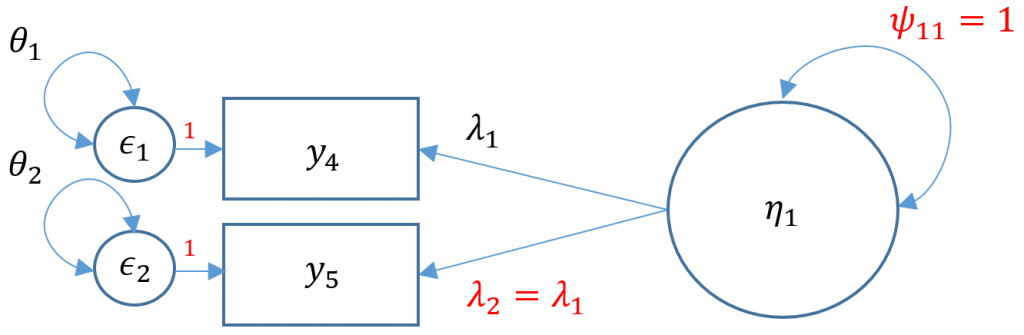 Confirmatory Factor Analysis (CFA) in R with lavaan