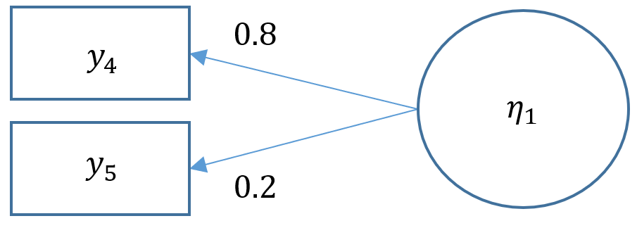 Confirmatory Factor Analysis (CFA) in R with lavaan