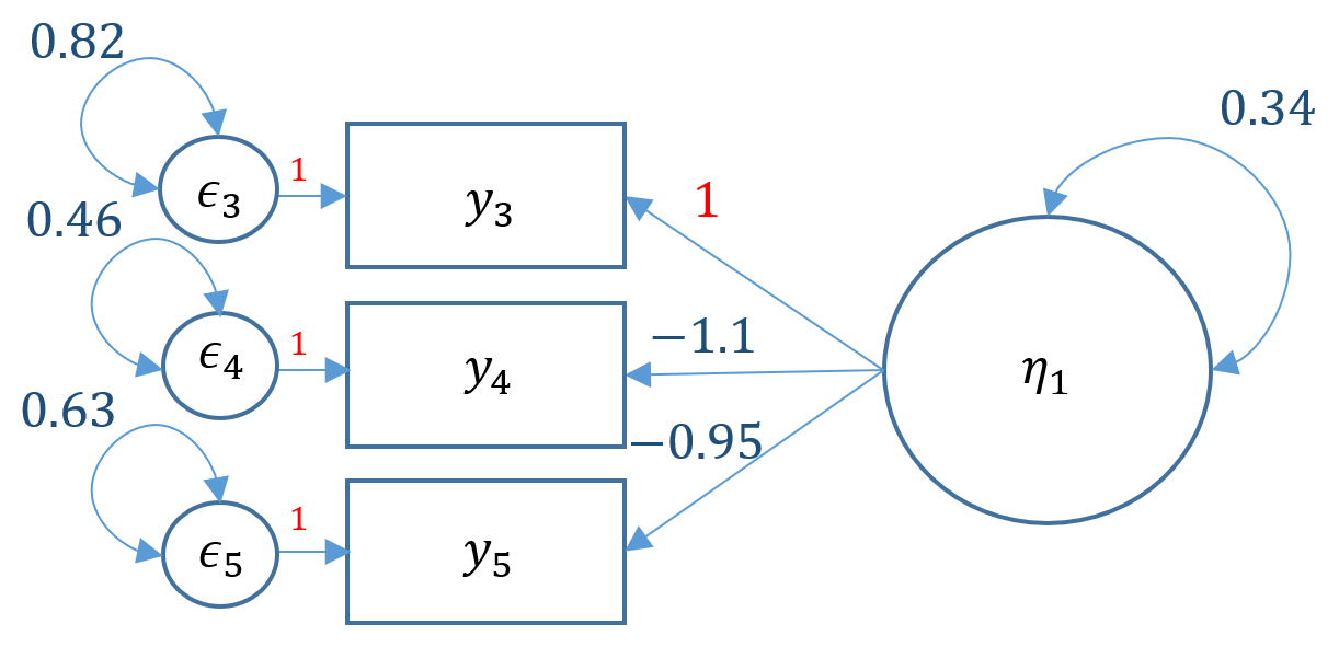 Confirmatory Factor Analysis (CFA) in R with lavaan