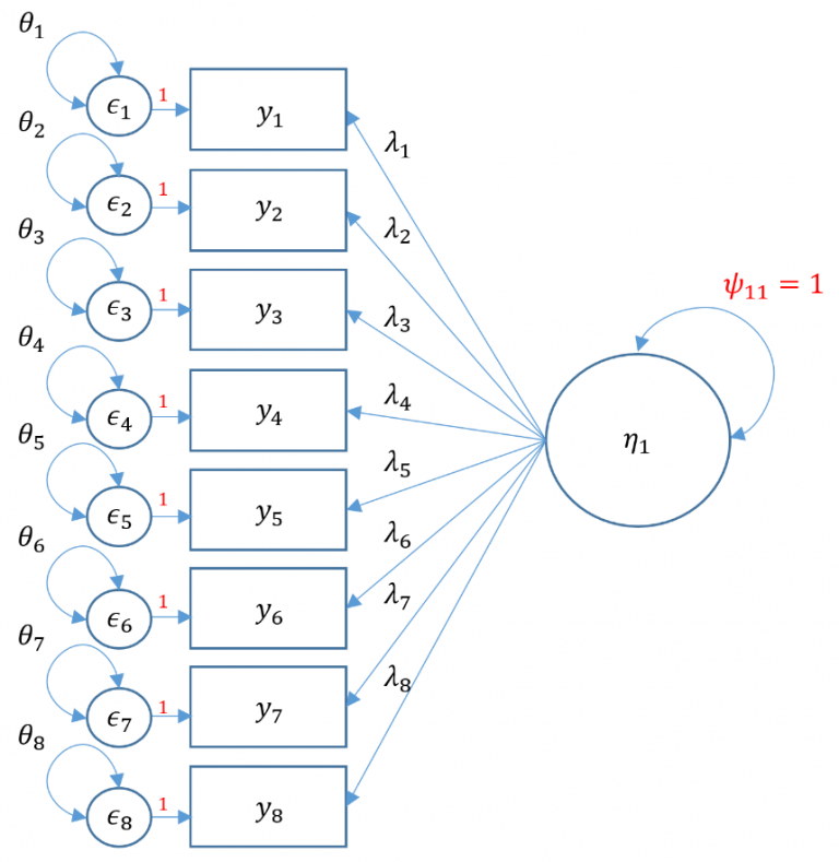 Confirmatory Factor Analysis (CFA) in R with lavaan