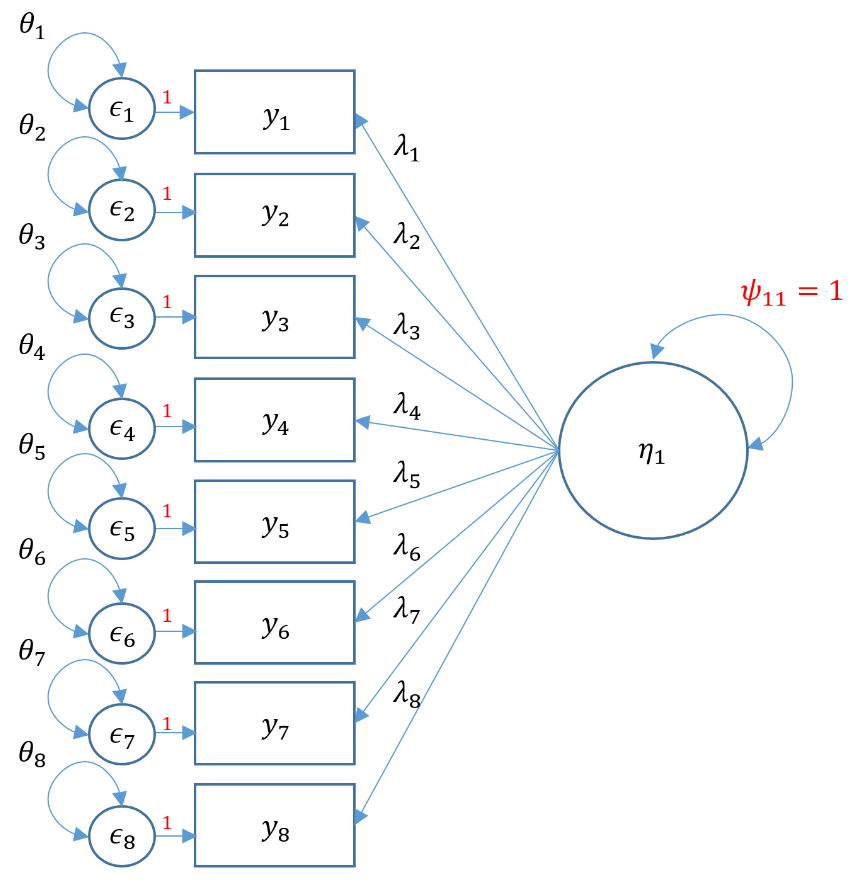 Confirmatory Factor Analysis (CFA) in R with lavaan