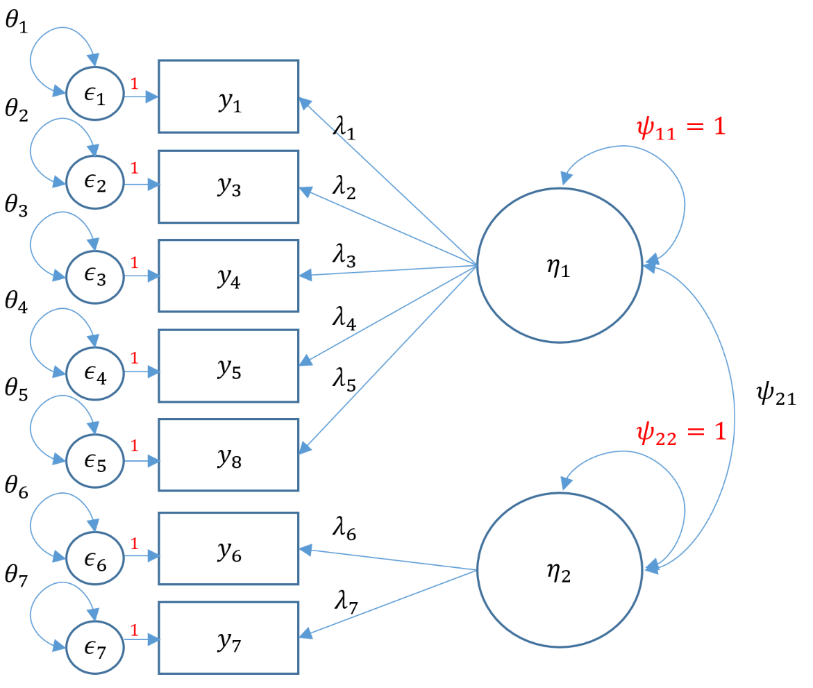 Confirmatory Factor Analysis (CFA) in R with lavaan