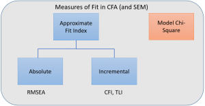 Introduction to Structural Equation Modeling (SEM) in R with lavaan