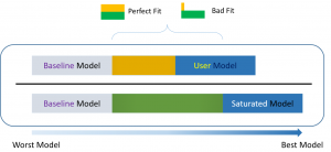 Introduction to Structural Equation Modeling (SEM) in R with lavaan