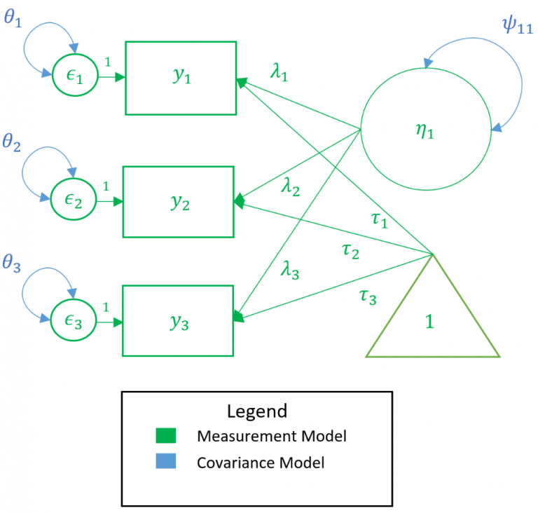 Confirmatory Factor Analysis (CFA) in R with lavaan