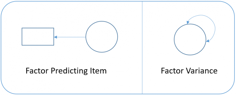 Confirmatory Factor Analysis (CFA) in R with lavaan
