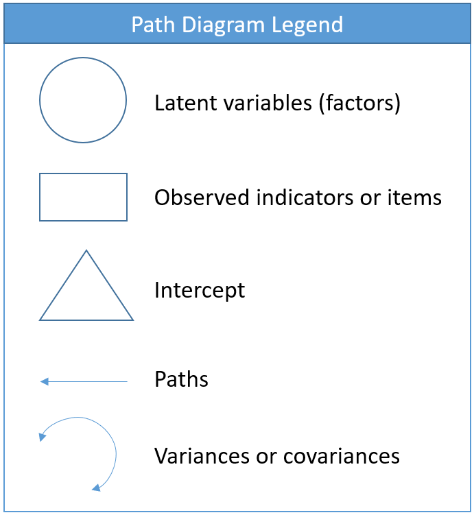 Confirmatory Factor Analysis (CFA) in R with lavaan