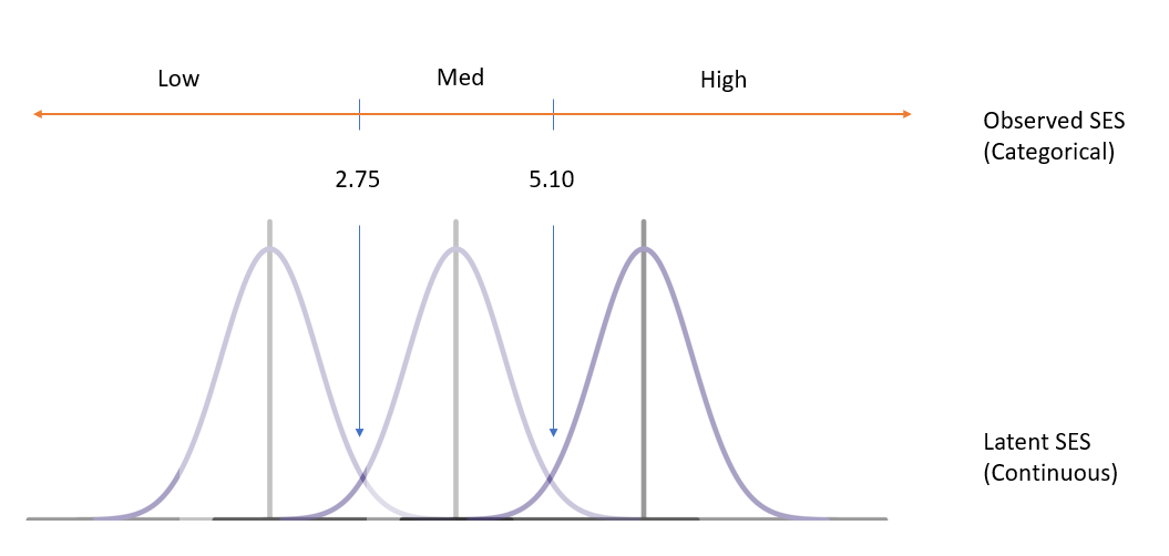 Ordered Logistic Regression Stata Annotated Output