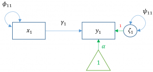 Introduction to Structural Equation Modeling (SEM) in R with lavaan