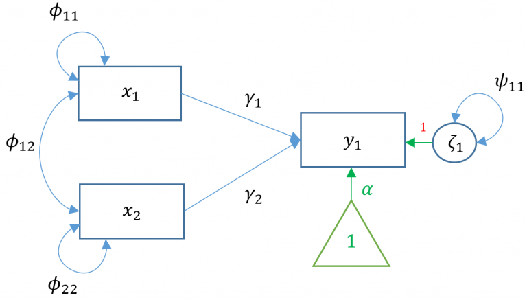 Introduction to Structural Equation Modeling (SEM) in R with lavaan