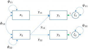 Introduction to Structural Equation Modeling (SEM) in R with lavaan