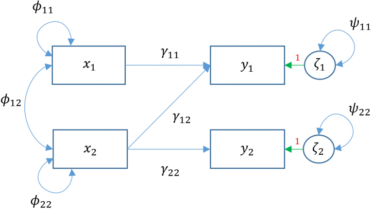 Introduction to Structural Equation Modeling (SEM) in R with lavaan