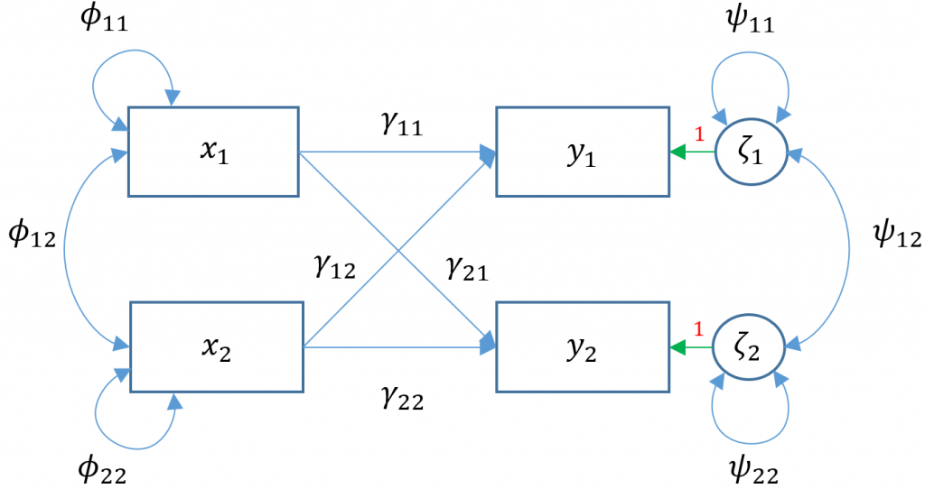 Introduction to Structural Equation Modeling (SEM) in R with lavaan