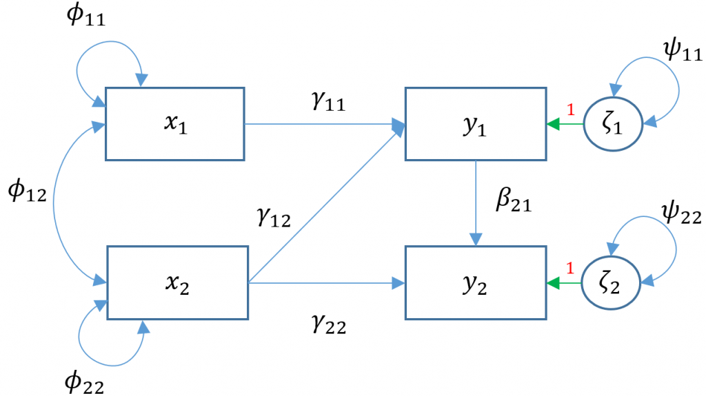 Introduction to Structural Equation Modeling (SEM) in R with lavaan